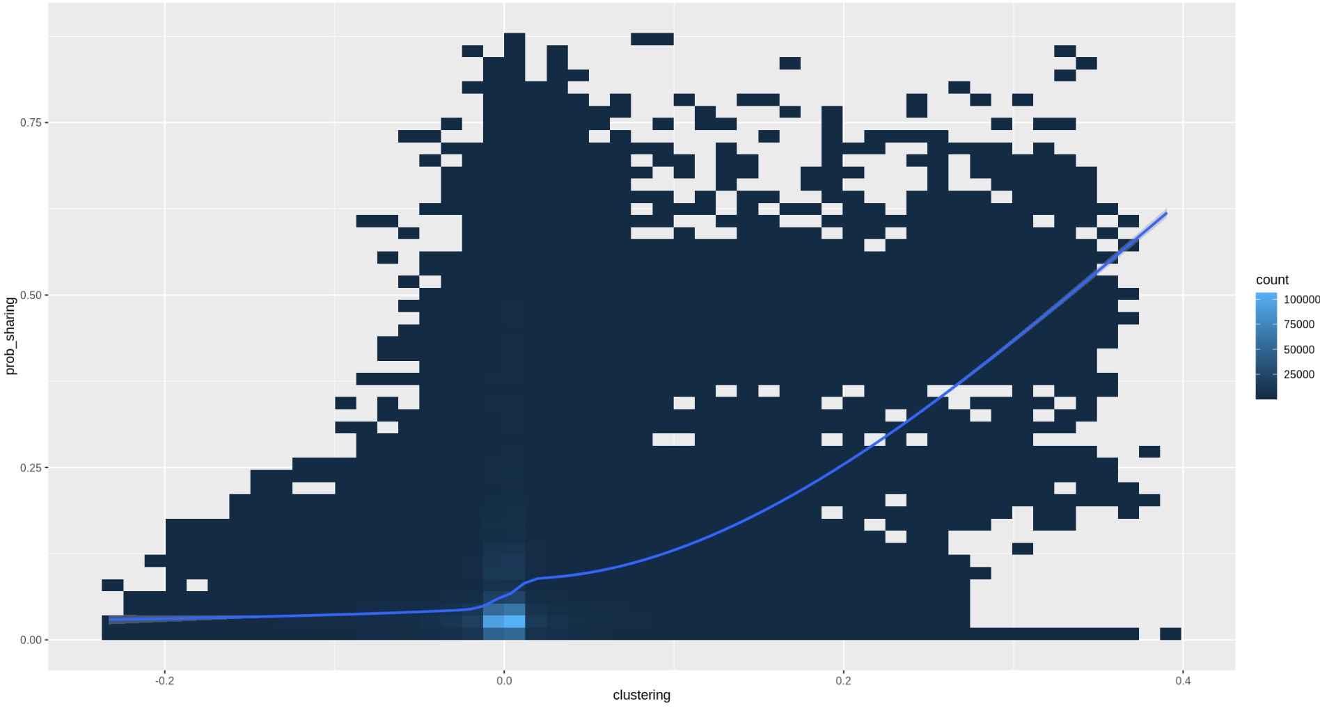 Uncover viral sharing through global srtucure of host-virus meta-network